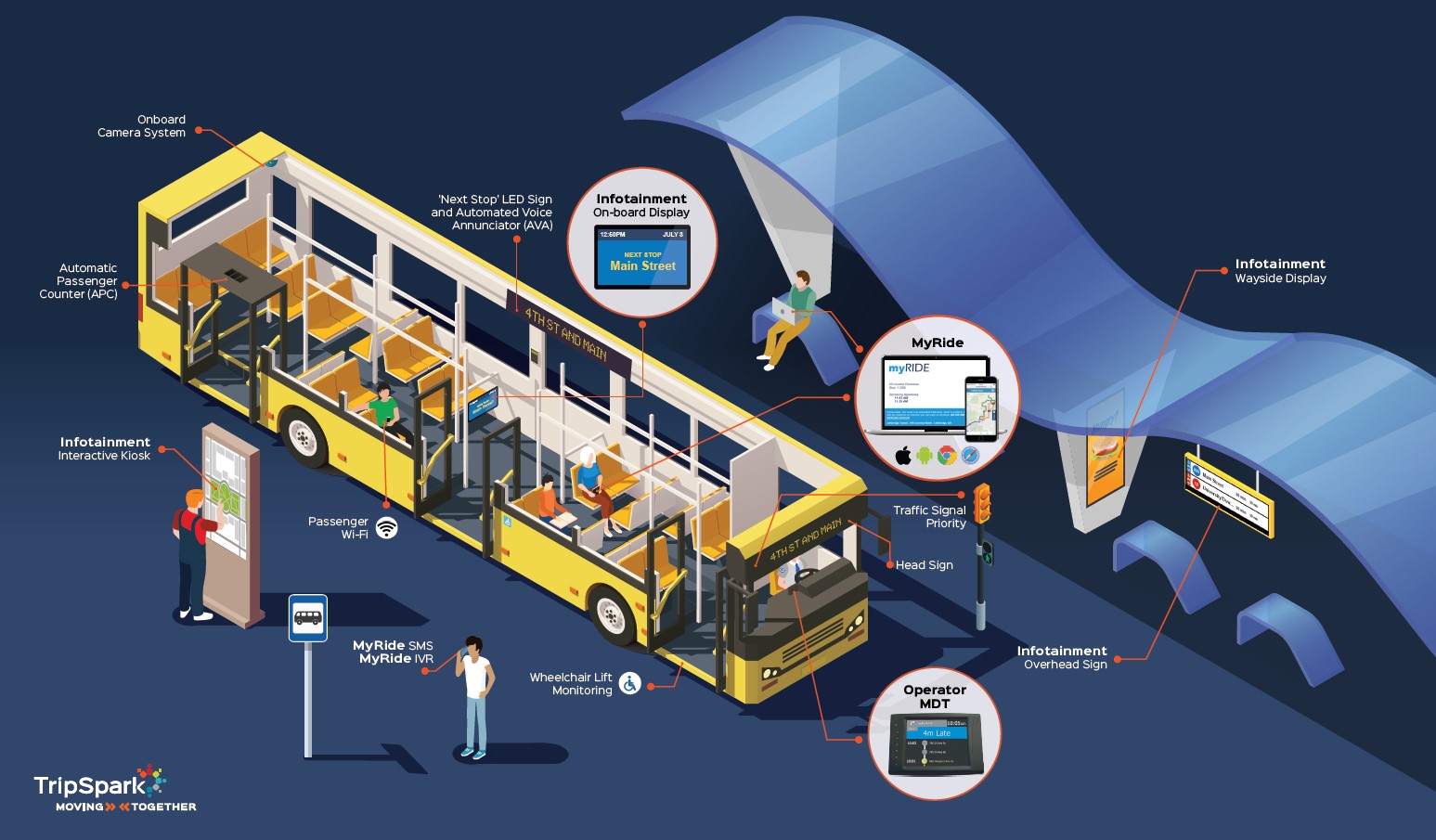 Public Transportation Software for Public Transit Agencies