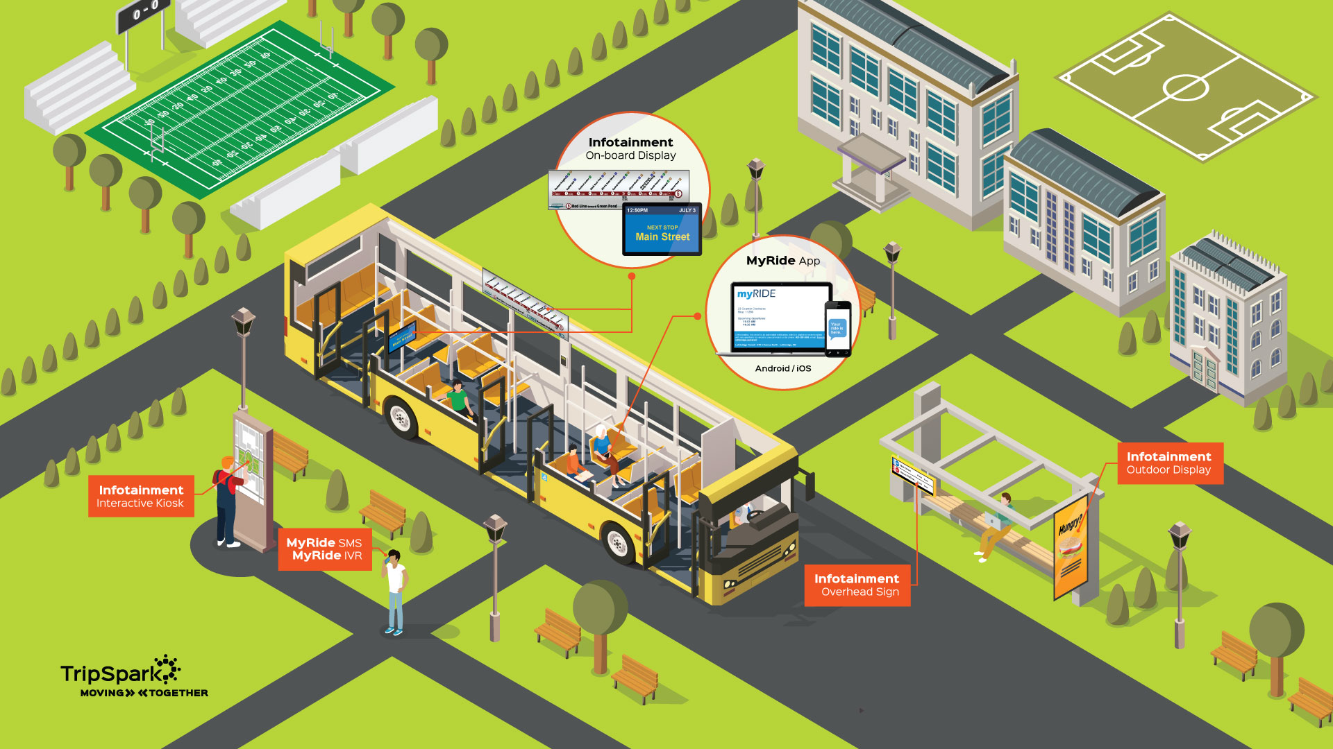 Digital Signs for Campus Transit | Infotainment
