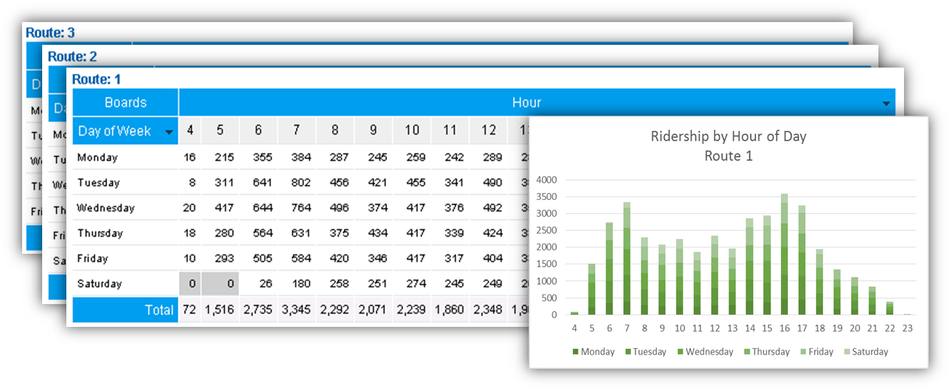 Fixed Route Reporting & Analytics
