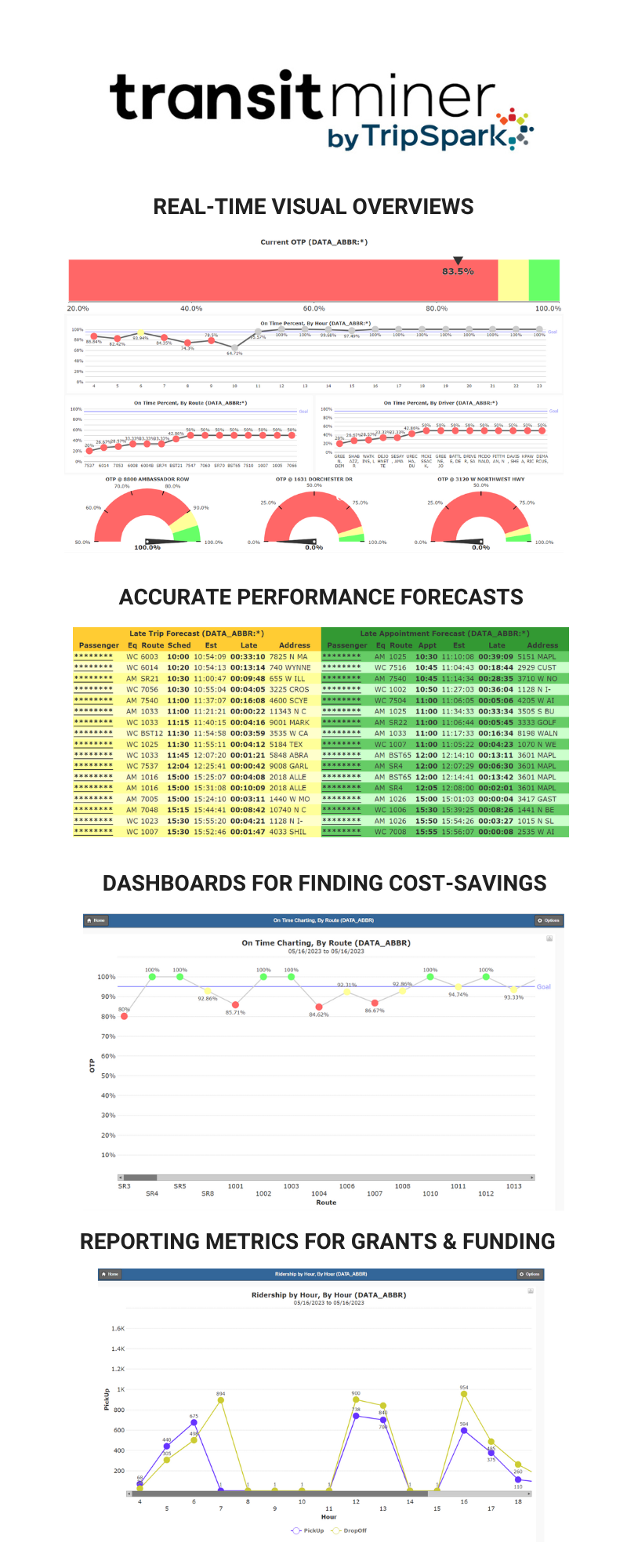 How Quality Data Can Transform Operations and Grow Your Ridership ...