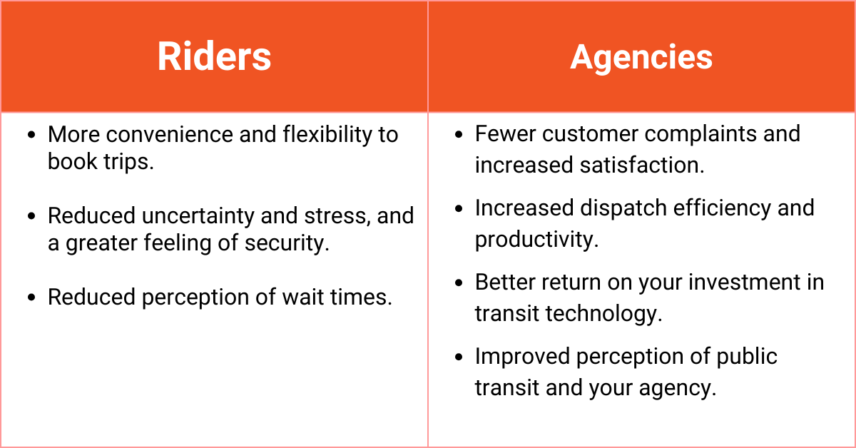 How Rider Information Systems Build Trust With Customers | TripSpark